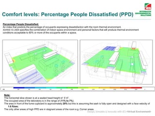 Building performance analysis system IES VE main features overview | PDF