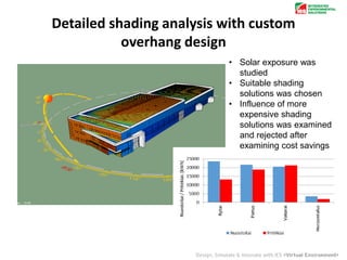 Building performance analysis system IES VE main features overview | PDF