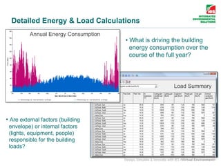 Building performance analysis system IES VE main features overview | PDF
