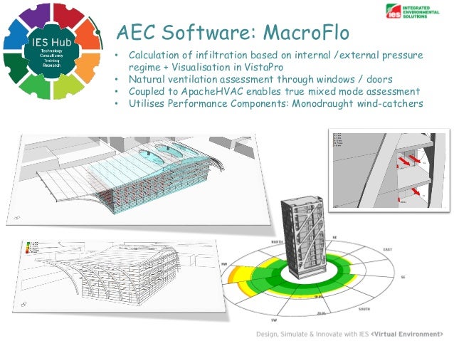 Building performance analysis system IES VE main features overview