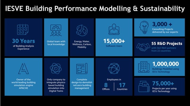 Building Performance for Architects with IES | PDF | Civil Engineering ...
