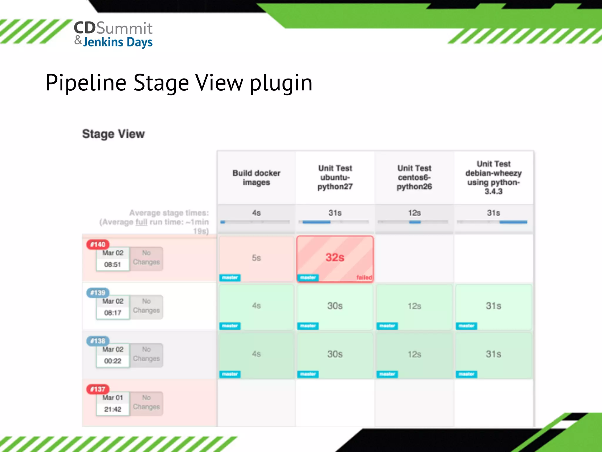 Pipeline: Continuous Delivery as Code in Jenkins 2.0 | PDF