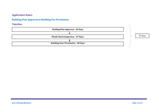 Building Plan Approval report india gujarat | PDF