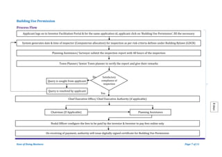 Building Plan Approval report india gujarat | PDF