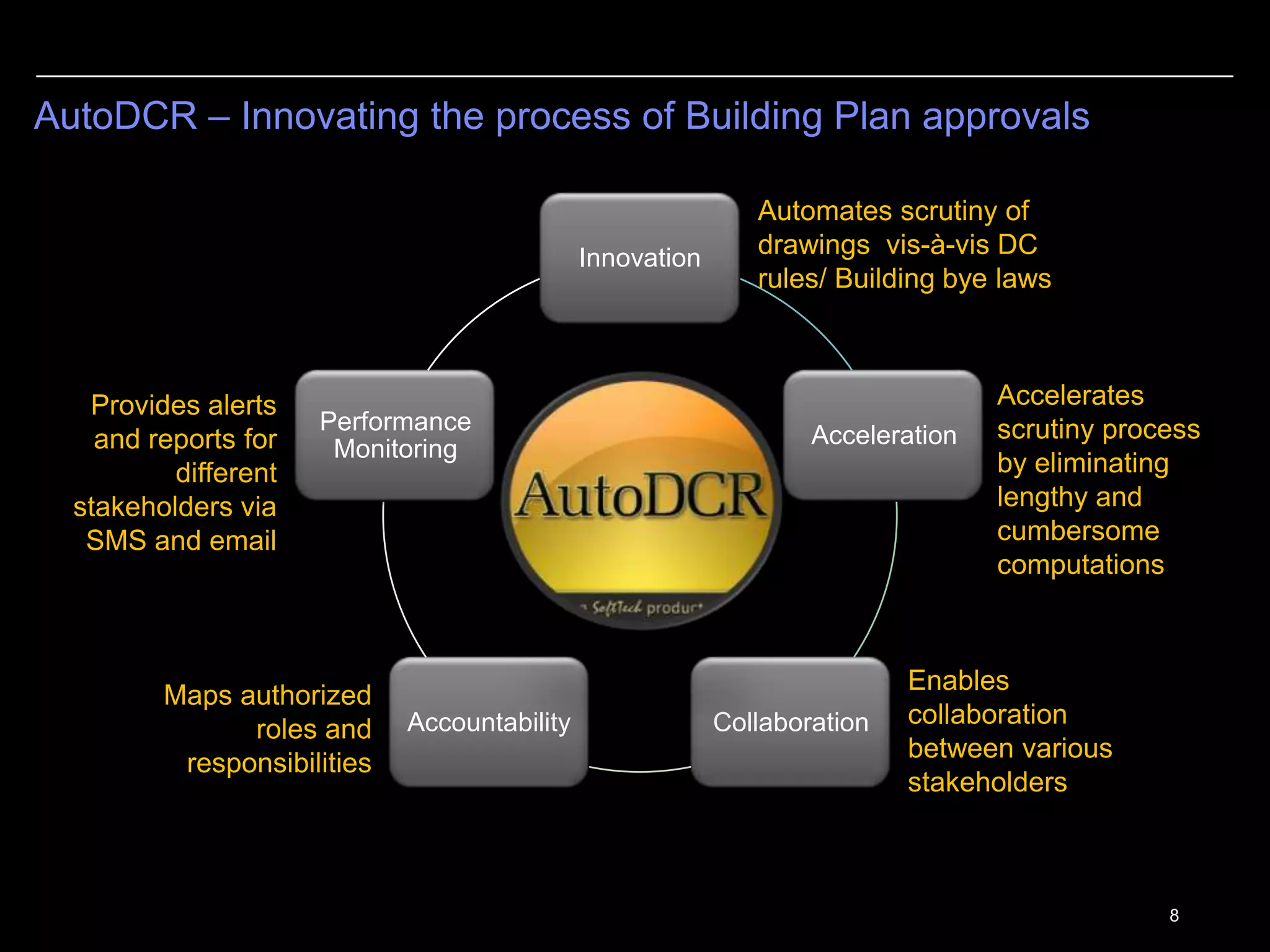 AutoDCR (Building Plan Approval system) | PPTX