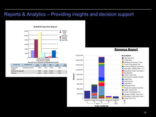 AutoDCR (Building Plan Approval system) | PPTX