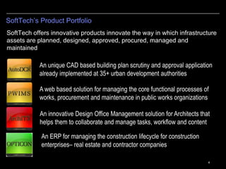 AutoDCR (Building Plan Approval system) | PPTX