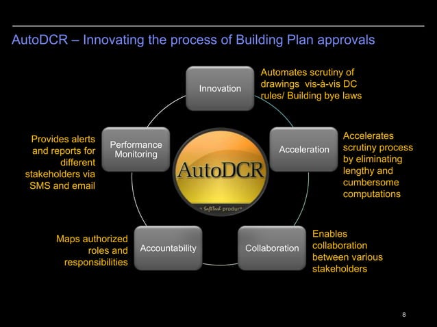 AutoDCR (Building Plan Approval system) | PPTX