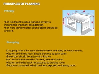 Building planning | PPT