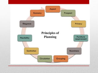 Building planning | PPT