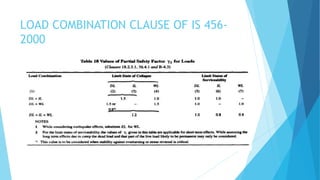 Building planning | PPTX