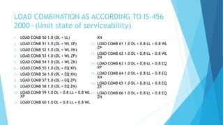 Building planning | PPTX