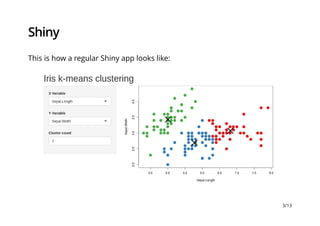 Building powerful dashboards with r shiny | PDF