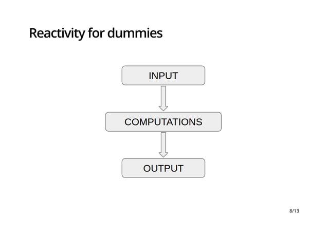 Building powerful dashboards with r shiny | PPT