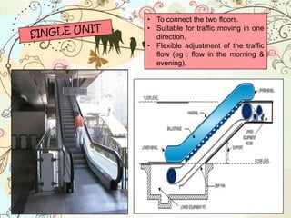 TRANSPORTATION SYSTEM IN HIGH RISE BUILDINGS | PPTX
