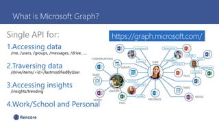 Building productivity solutions with Microsoft Graph | PPT