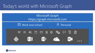 Building productivity solutions with Microsoft Graph | PPT