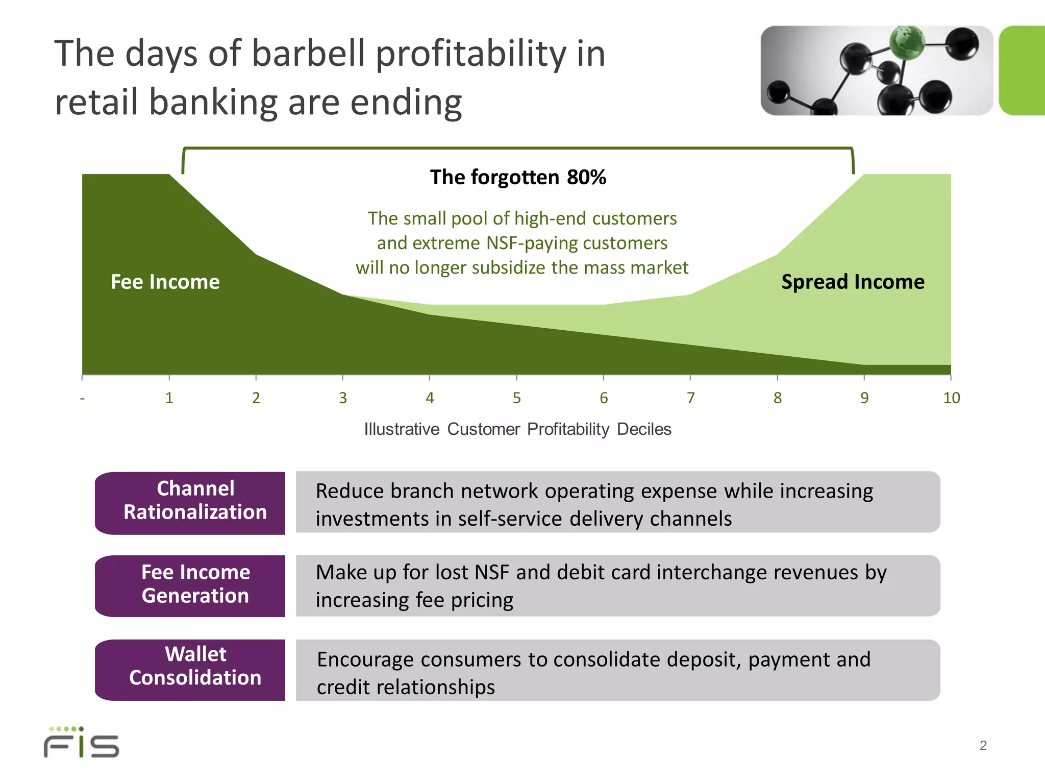 Building profitable relationships with multichannel consumers | PPT