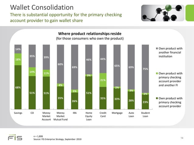 Building profitable relationships with multichannel consumers | PPT
