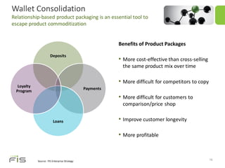 Building profitable relationships with multichannel consumers | PPT