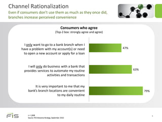Building profitable relationships with multichannel consumers | PPT