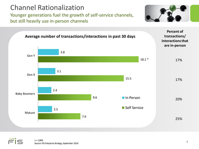 Building profitable relationships with multichannel consumers | PPT