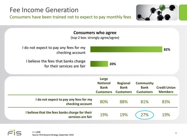 Building profitable relationships with multichannel consumers | PPT