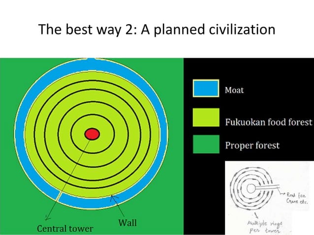 Greenwood: Blueprints for Utopia | PPT
