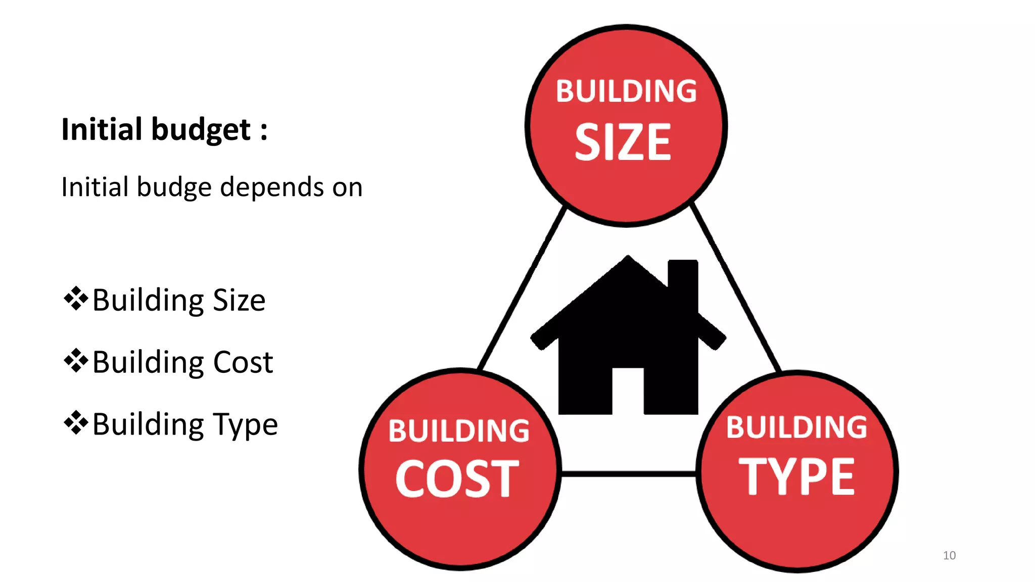Building project presentation | PPTX