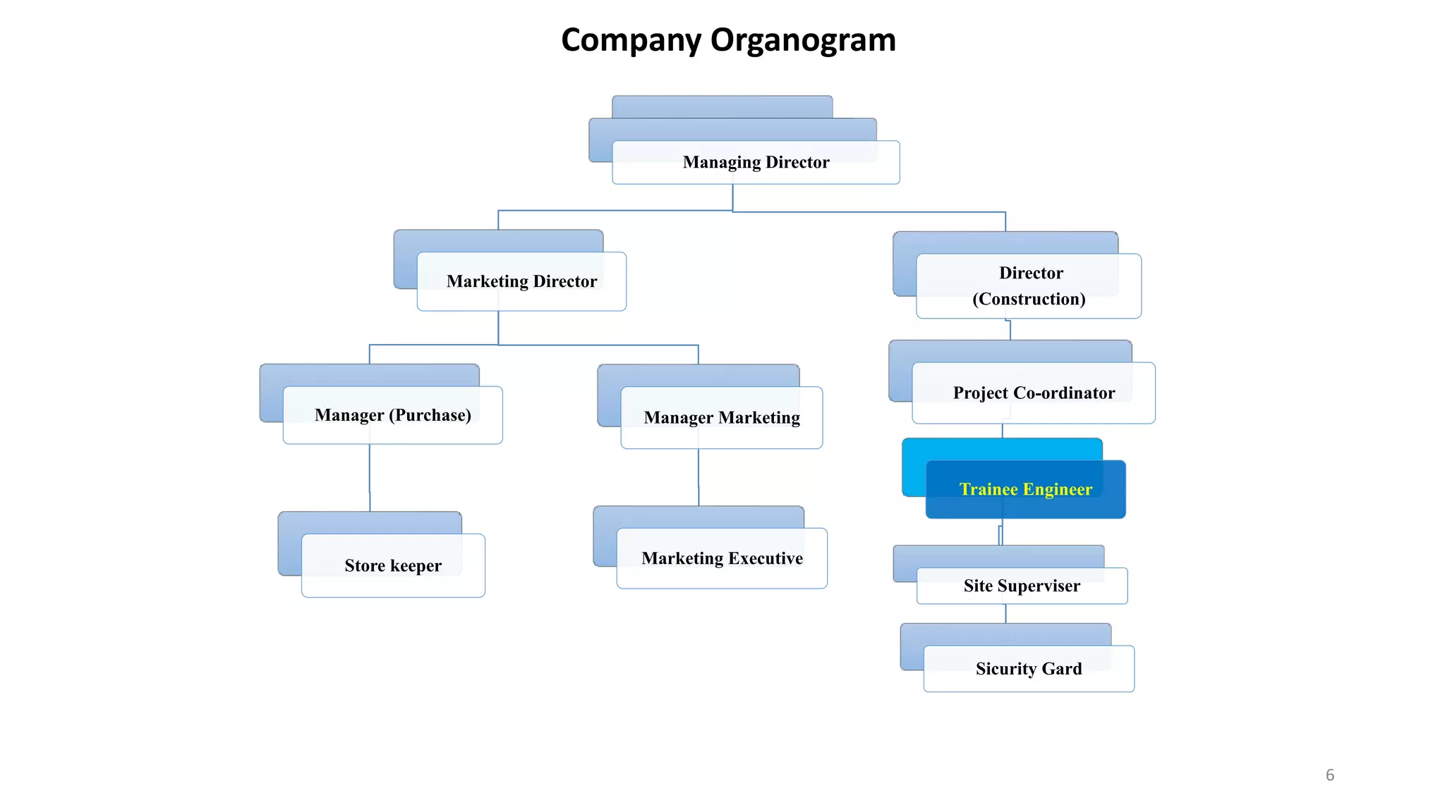 Building project presentation | PPTX
