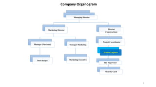 Building project presentation | PPTX