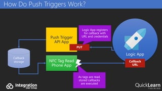 Building Push Triggers for Logic Apps | PPTX | Cloud Computing | Internet