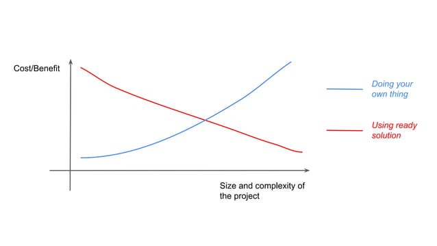 "Building a full-stack react app with empty node_modules", Oleksandr Suhak | PDF