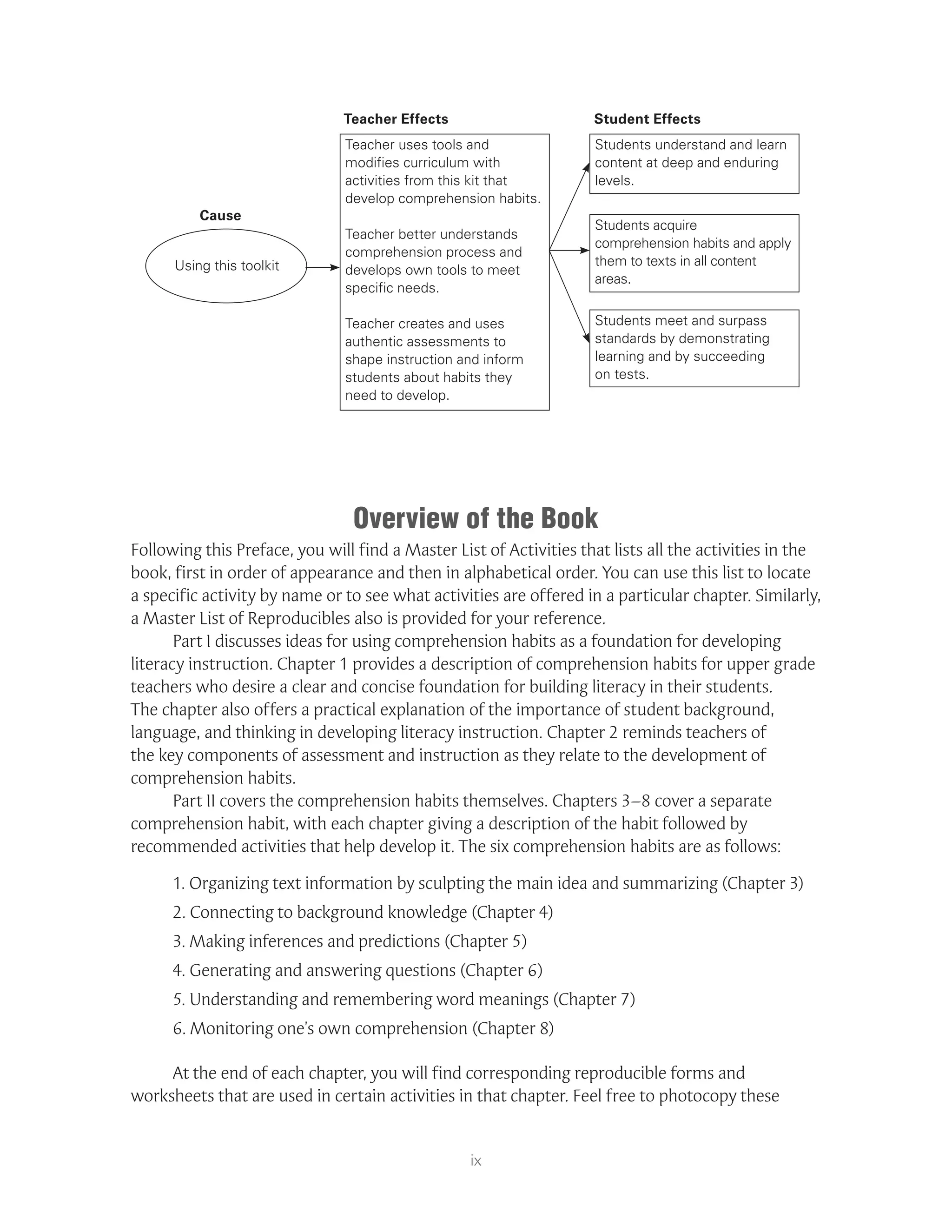 Building Reading Comprehension Habits in Grades 6-12_ A Toolkit of Classroom Activities ...