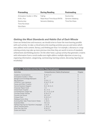 Building Reading Comprehension Habits in Grades 6-12_ A Toolkit of ...