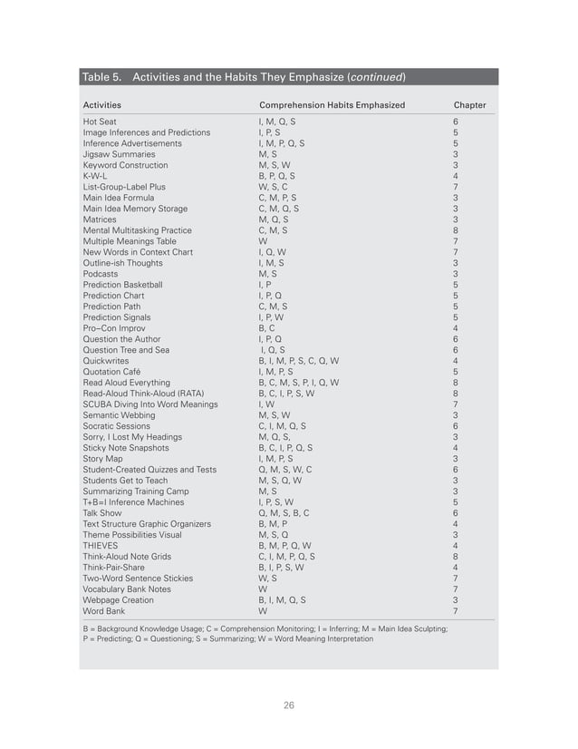 Building Reading Comprehension Habits in Grades 6-12_ A Toolkit of Classroom Activities ...