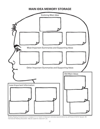 Building Reading Comprehension Habits in Grades 6-12_ A Toolkit of ...