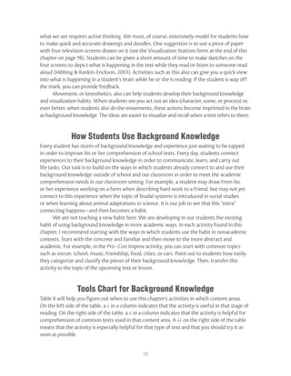 Building Reading Comprehension Habits in Grades 6-12_ A Toolkit of ...