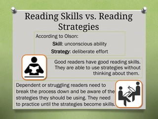 Building Reading Comprehensions with students.ppt