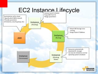Building REA In The Cloud | PPT