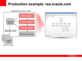 Building REA In The Cloud | PPT