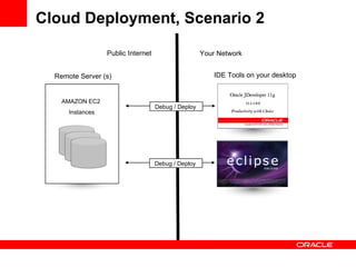 Building REA In The Cloud | PPT