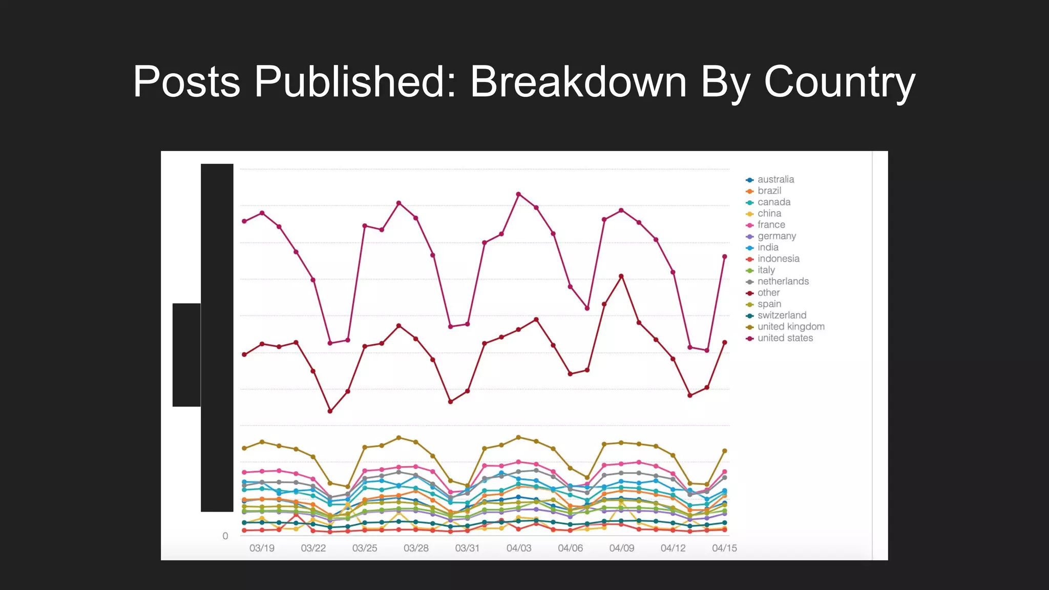 Building real time analytics applications using pinot : A LinkedIn case study | PDF