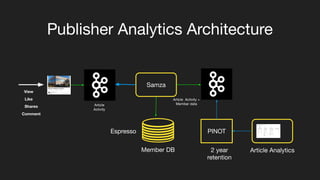 Building real time analytics applications using pinot : A LinkedIn case study | PDF