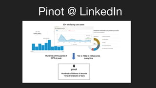 Building real time analytics applications using pinot : A LinkedIn case ...