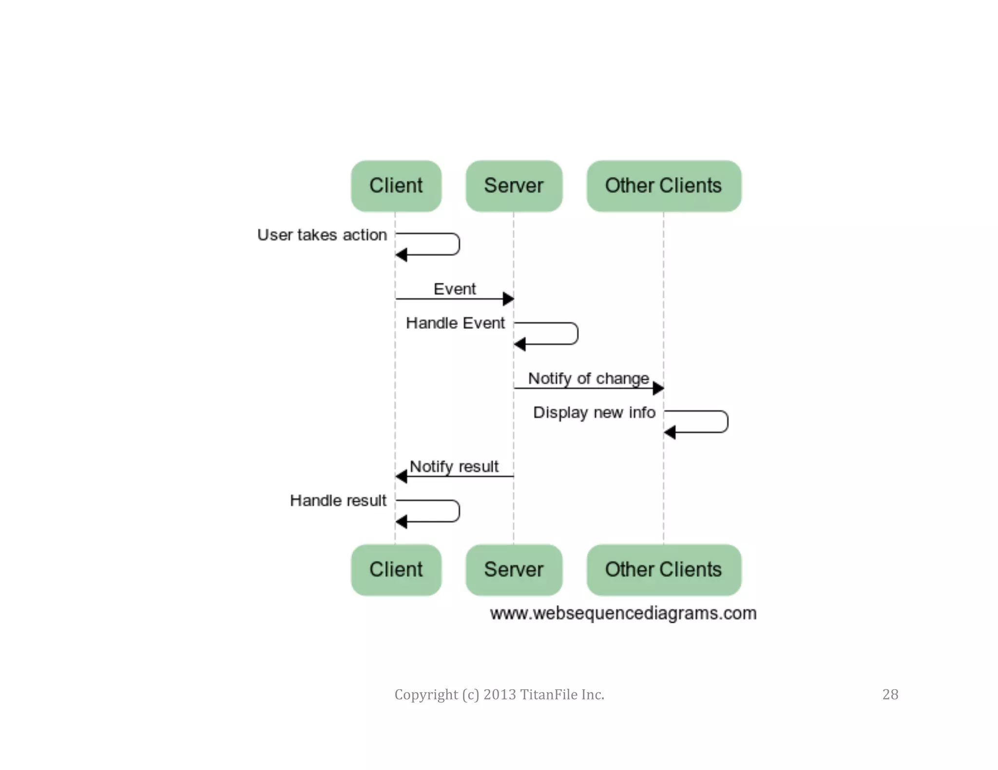 Building Real-Time Web Applications | PDF | Web Development | Internet