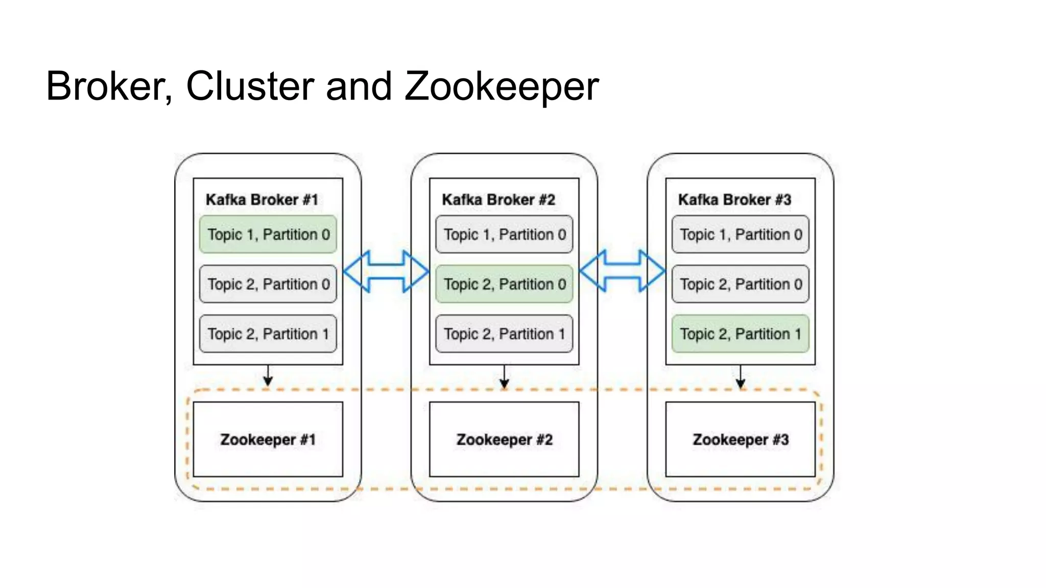 Building Realtime Data Pipeline With Apache Kafka Ppt