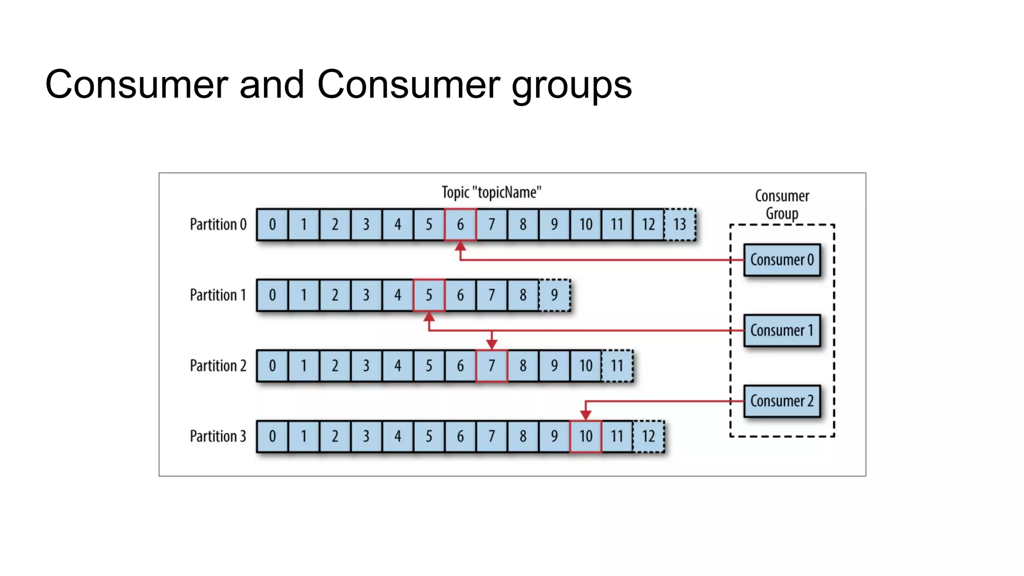 Building realtime data pipeline with Apache Kafka | PPT