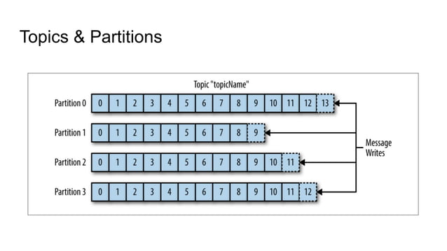 Building realtime data pipeline with Apache Kafka | PPT