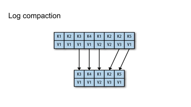 Building realtime data pipeline with Apache Kafka | PPT | Free Download
